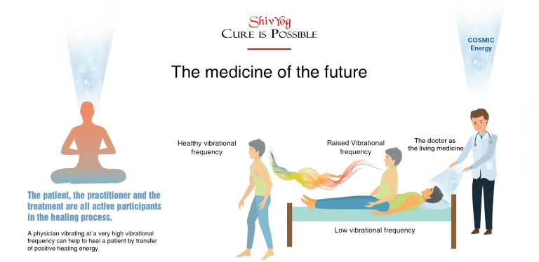 Shiv Yog Cure Is Possible – The Medicine of the Future